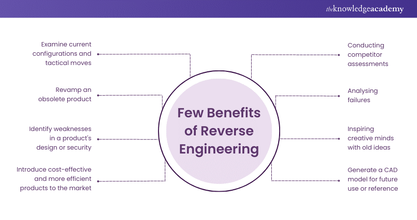 8 Benefits of Reverse Engineering